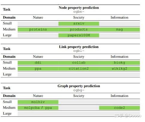 【图神经网络工具】PyTorch Geometric Tutorial 之Data Handling - 知乎