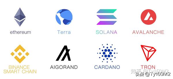 区块链的基础知识-Layer 0 Layer 1 Layer 2到底是什么？ - 知乎