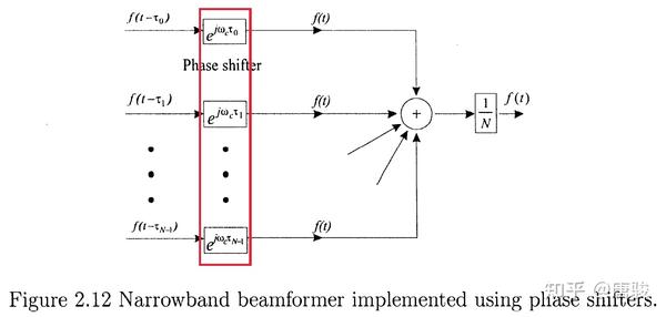 信号与系统漫谈第35讲：离散时间傅里叶变换性质（1） - 知乎