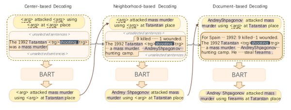 CUP: Curriculum Learning based Prompt Tuning for Implicit Event Argument Extraction 【事件论元抽取】论文解读 ...