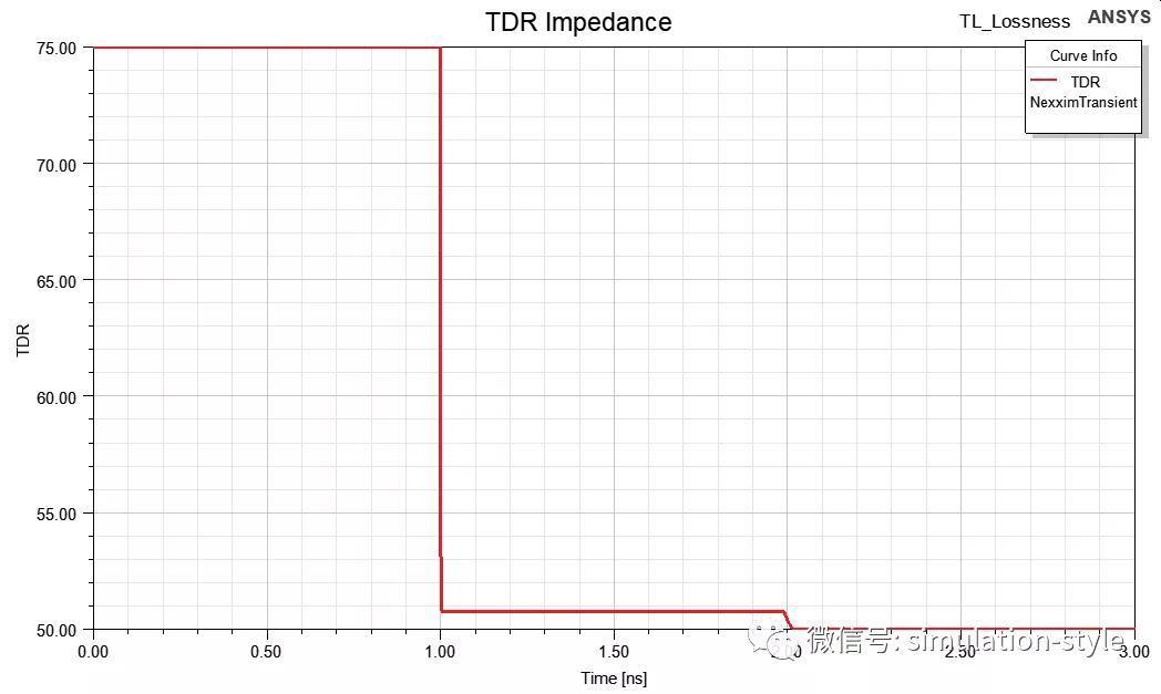核心内参: TDR原理及常见问题 - 知乎