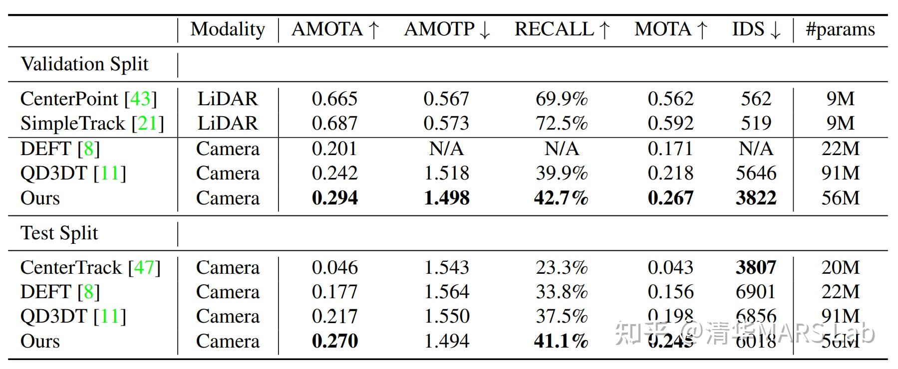 BEV下的多相机多目标跟踪框架 — MUTR3D - 知乎