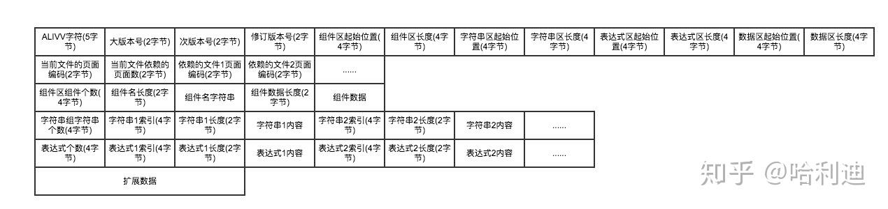 Android | Tangram动态页面之路（七）硬核的Virtualview - 知乎