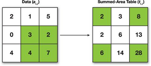 一篇文章带你读完《GPU Gems 3》 - 知乎