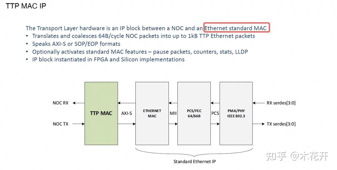 片间互联学习 - 知乎