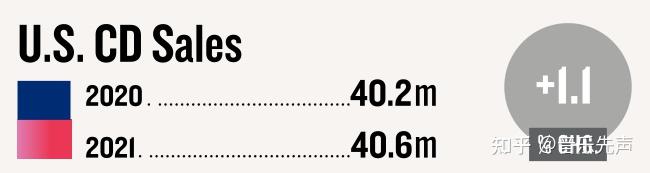 被唱衰20年的CD也开始回潮了 - 知乎