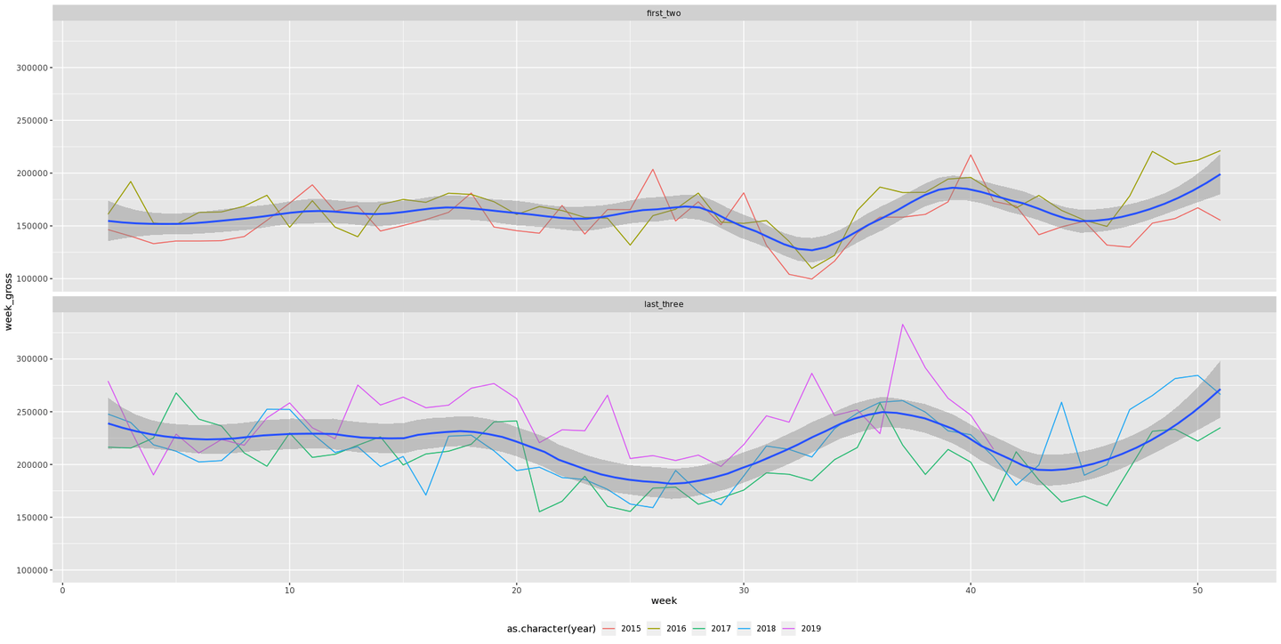 时间序列分析|ARIMAX模型分步骤详解和R中实践 - 知乎