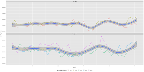 时间序列分析|TBATS模型及R中实践 - 知乎