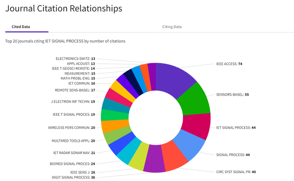 信号处理方向，CCF-C类，中科院4区，3个月接收的IET老牌期刊 - 知乎