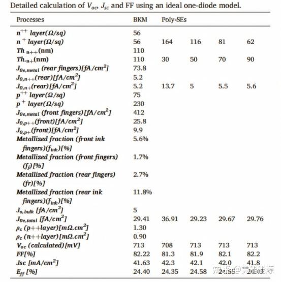 Poly-SE选择性多晶硅钝化触点在n-TOPCon电池中的应用 - 知乎