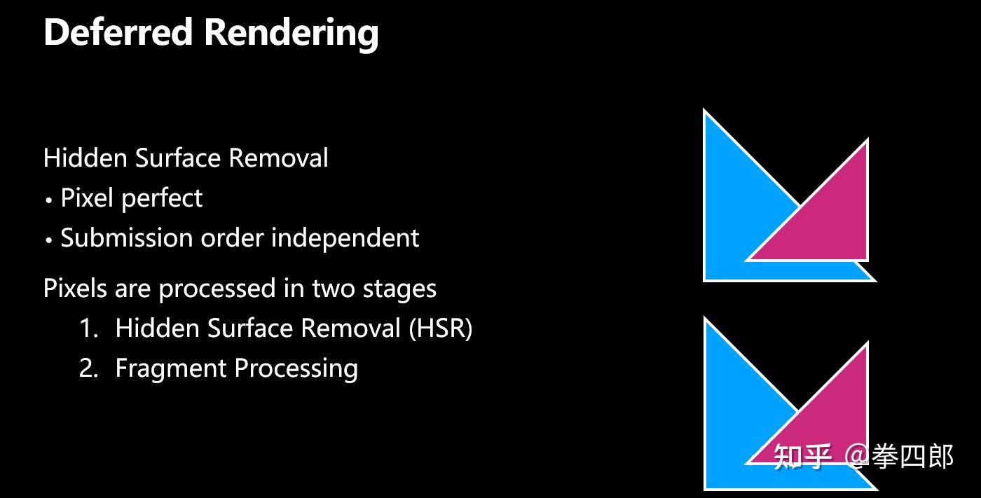 移动端高性能图形开发 - 移动端GPU架构探究 - 知乎
