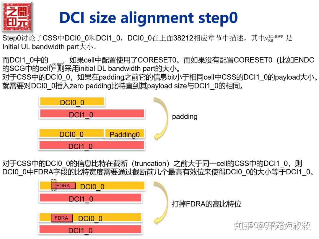温故知新之5G DCI size对齐 - 知乎