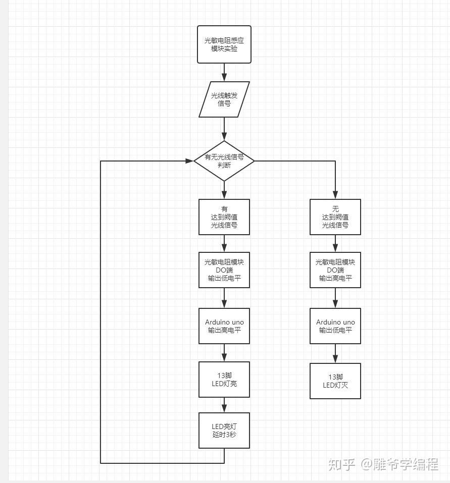 【雕爷学编程】arduino动手做（2） 光敏电阻模块 知乎