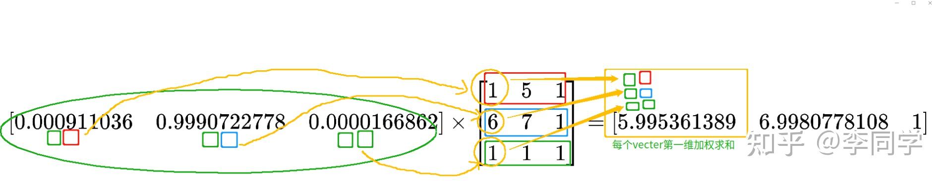 结合代码读SA-GAN（自注意力对抗生成网络）论文（pytorch） - 知乎