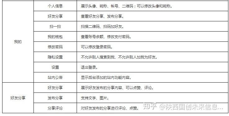 仿微信 Imim即时通讯聊天软件源码、聊天系统app 、即时通讯app 知乎 