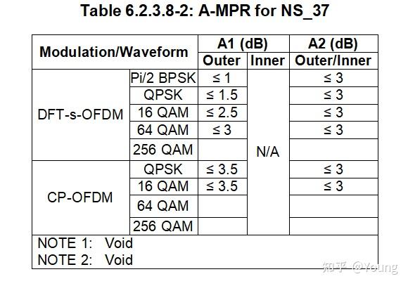 5G全流程详解3：SIB1 - 知乎