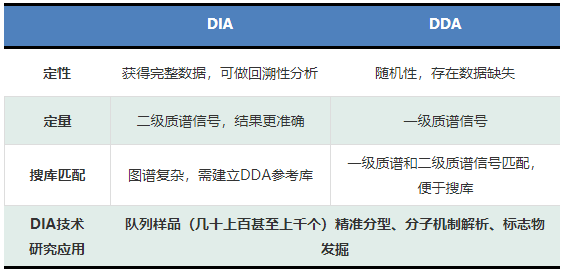 DIA+PRM技术：全蛋白组筛选及目标蛋白验证一体化 - 知乎