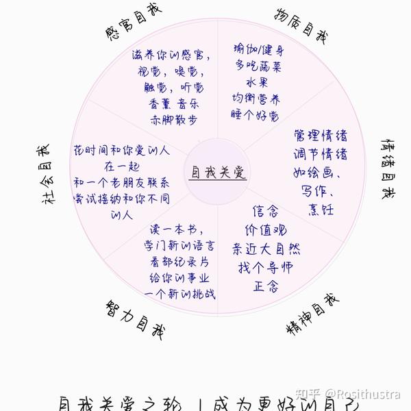 【更新完成】精神自我|50个问题帮你了解自己 知乎