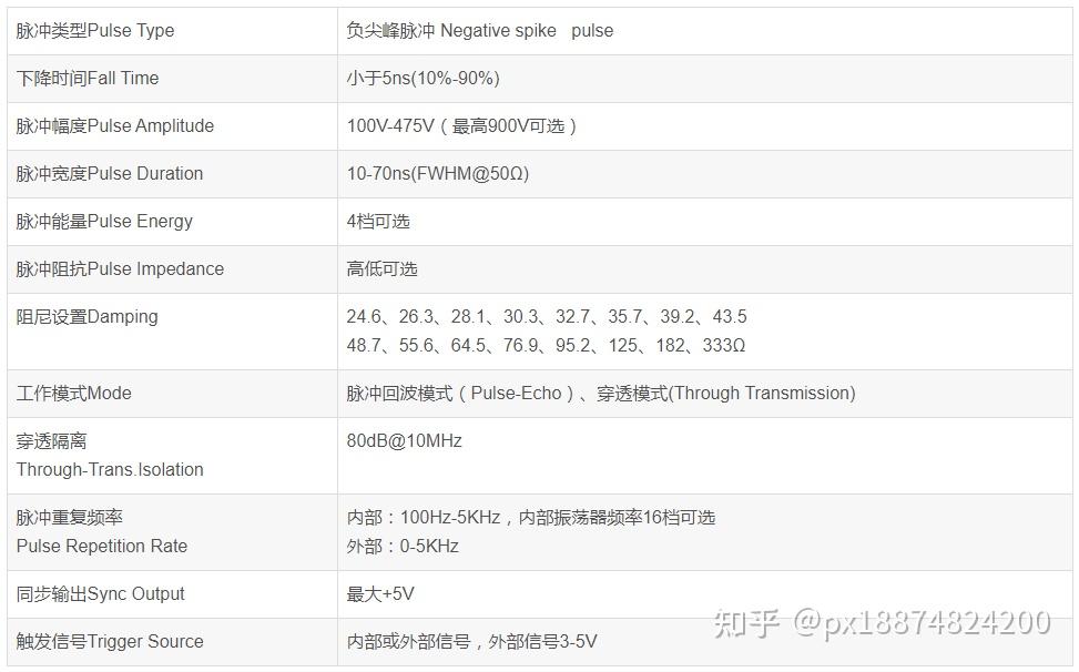 DPR300 超声波脉冲发生/接收器 - 知乎