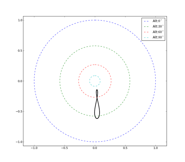 CSPICE星历程序简介和其与python的交互使用 - 知乎