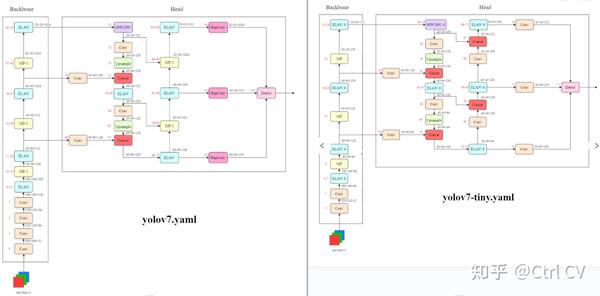 yolov7 图解 - 知乎