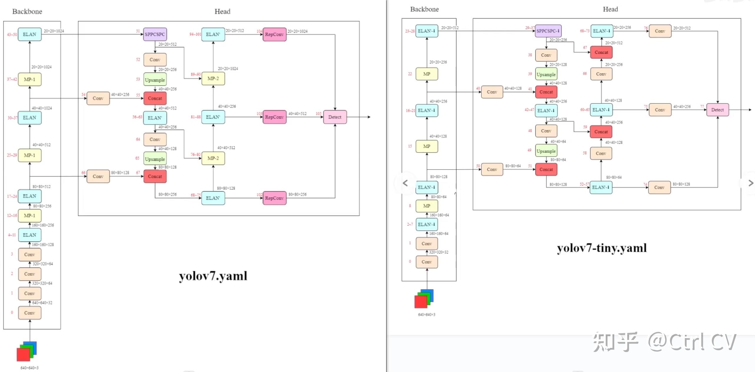 yolov7 图解 - 知乎