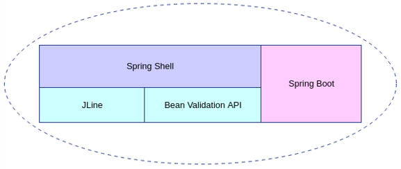 Spring Shell 从入门到精通：构建强大的命令行应用 - 知乎