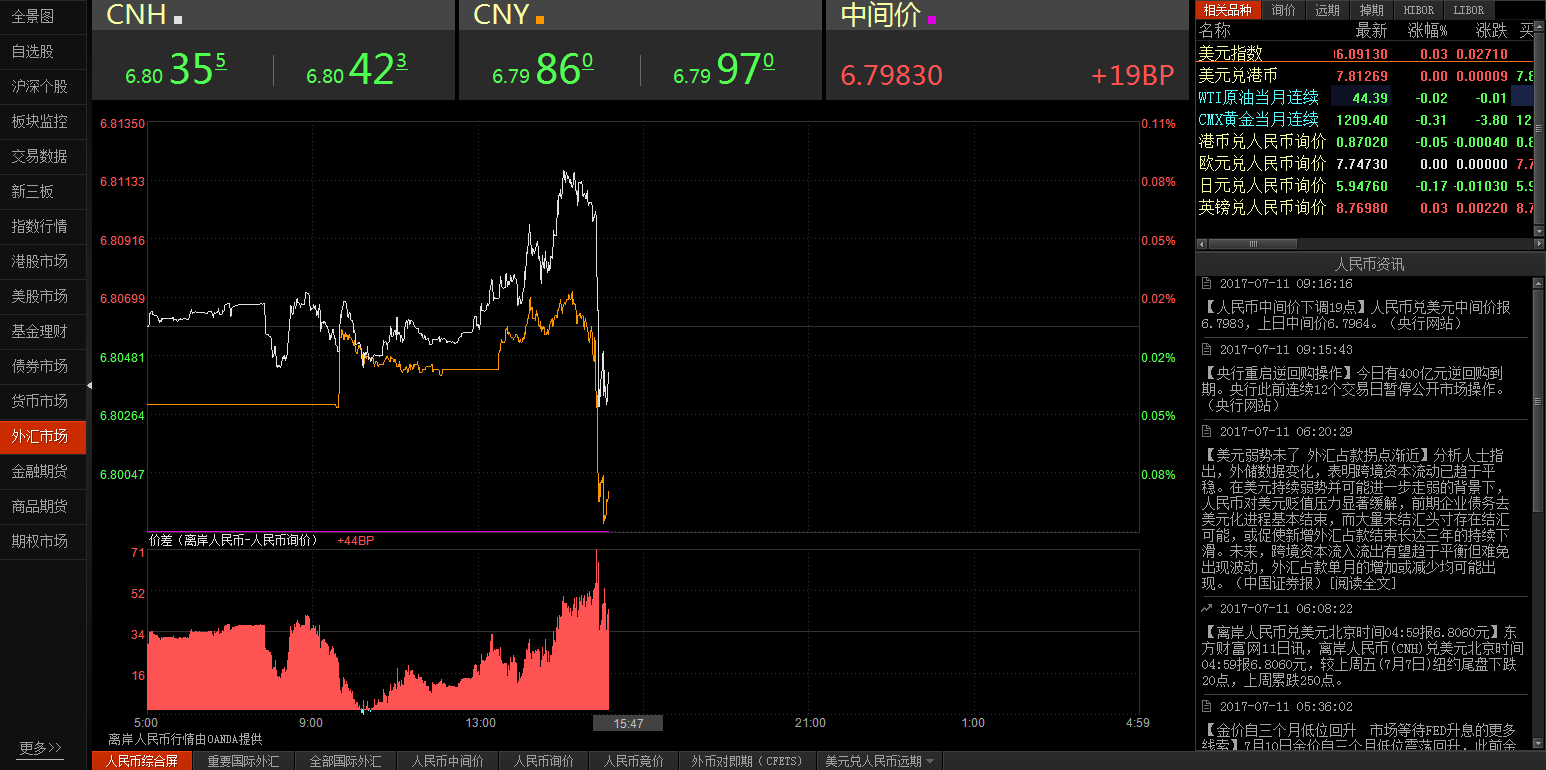 Wind, iFind, Choice 三个数据终端哪个最强大？或各有什么强项？ - 知乎