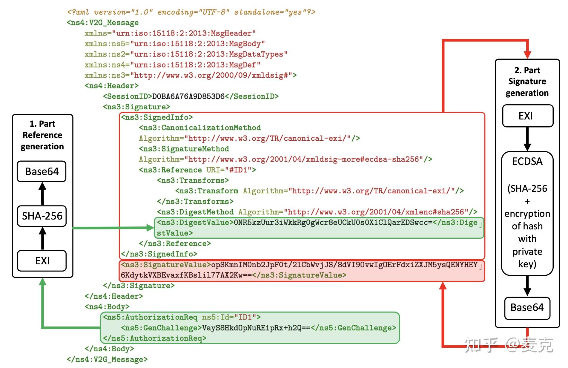 ISO15118安全-V2G消息数字签名创建的逐步解析 - 知乎