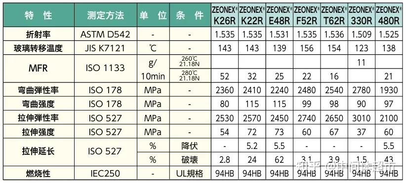 COC/COP新材料，国产替代浪潮已至 - 知乎