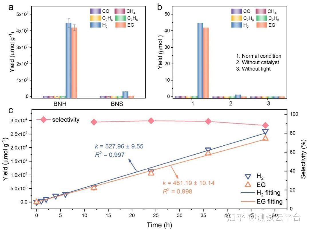 楼雄文教授，第95篇Angew！ - 知乎