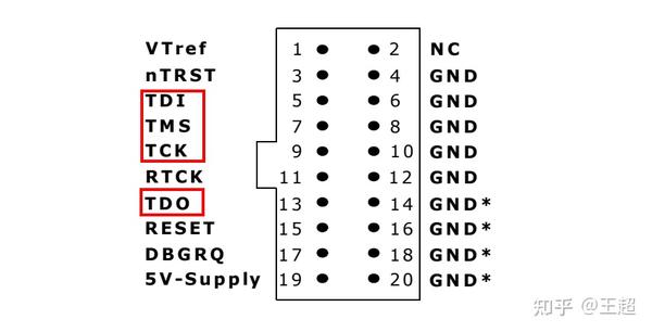 强大的JTAG边界扫描1-基本原理 - 知乎