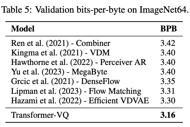 VQ一下Key，Transformer的复杂度就变成线性了 - 知乎