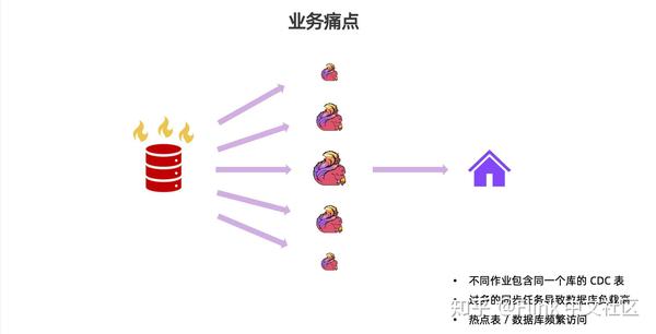 Flink Cdc Kafka 加速业务实时化 知乎