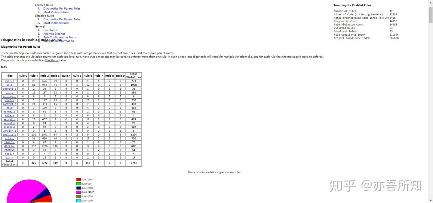 静态测试——从Helix QAC入门03 - 知乎