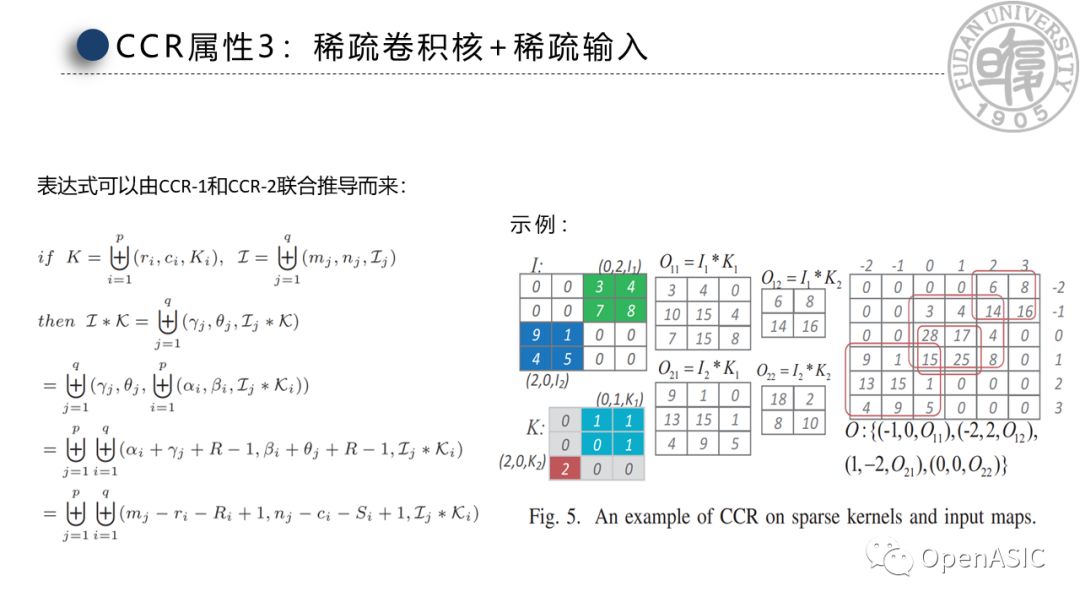 CCR：一种用于稀疏神经网络加速器的简明卷积规则 - 知乎