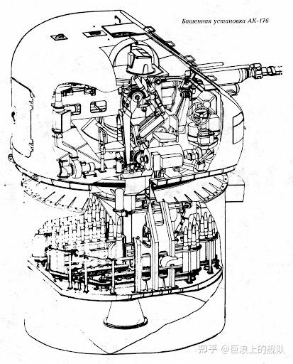 苏联 AK -726 双76.2mm 舰炮 - 知乎
