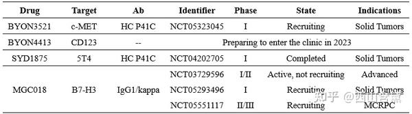 国内外知名企业ADC技术平台(第五期, Byondis) - 知乎