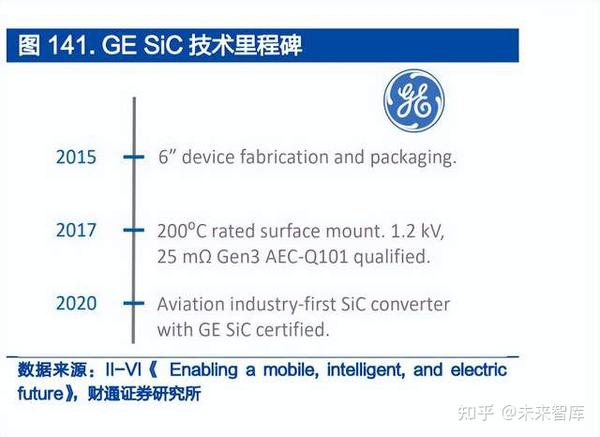 SiC行业深度报告：SiC全产业链拆解，新能源行业下一代浪潮之基(下) - 知乎