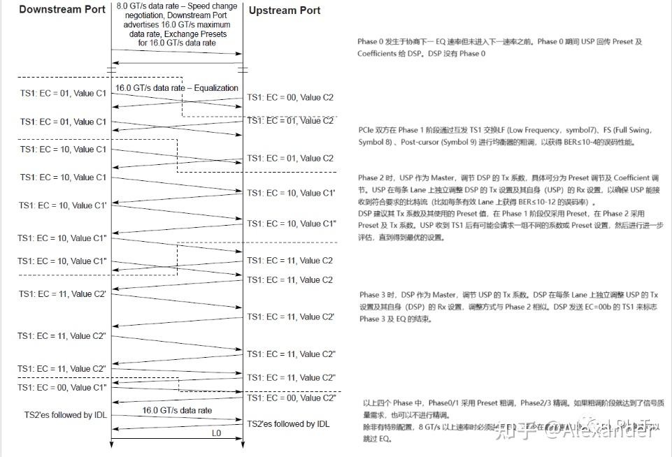 PCIE均衡技术Equalization (EQ) - 知乎