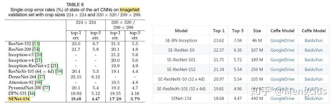 CNN模型合集 | 19 SENet - 知乎
