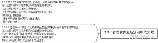 ISO 24089 Road vehicles – Software Update Engineering（7） - 知乎
