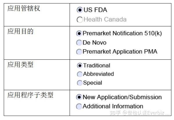 FDA 注册 ：FDA 510 (k) 注册的 eSTAR 详解 - 知乎