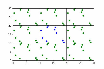 Periodic boundary condition in molecular dynamics - 知乎