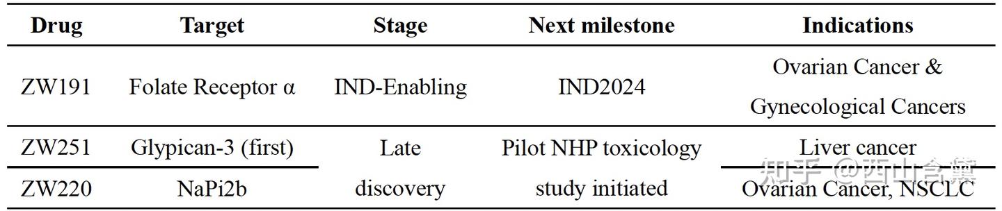 国内外知名企业ADC技术平台(第四期, Zymeworks) - 知乎