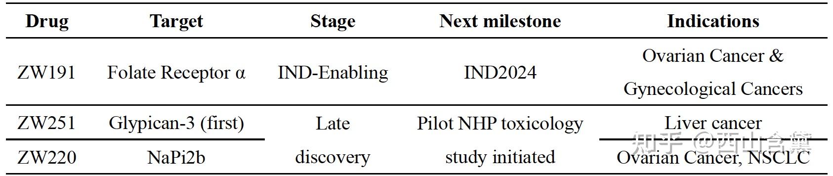 国内外知名企业ADC技术平台(第四期, Zymeworks) - 知乎