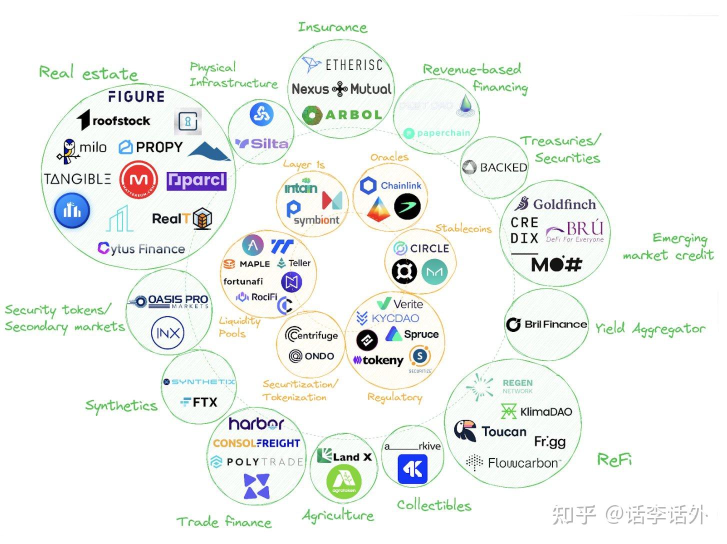 DeFi中的RWA ：一个被低估的加密市场领域正在崛起 - 知乎