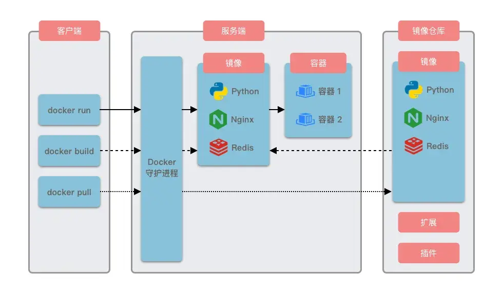 Docker 4W字实战教程：从入门到精通！ - 知乎