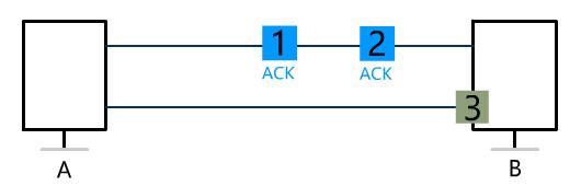 TCP/IP、Http、Socket的区别? - 知乎