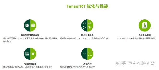 ONNX Runtime and TensorRT总结 - 知乎